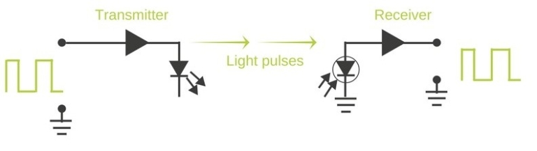 What Is Optical Networking Encoded lighting?