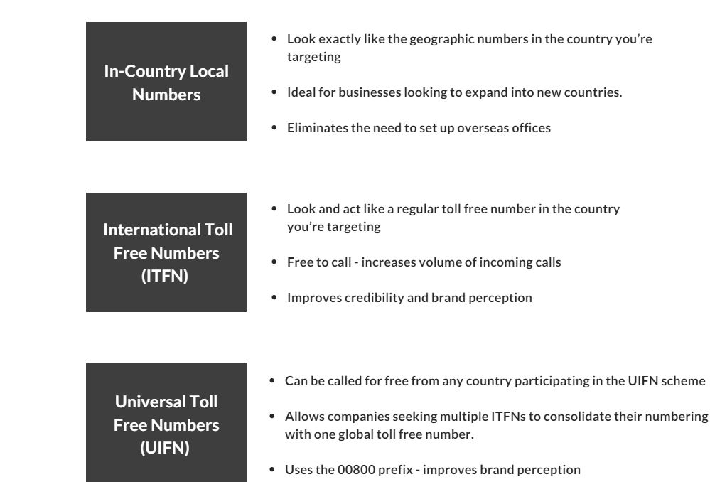 International SIP Trunking for business