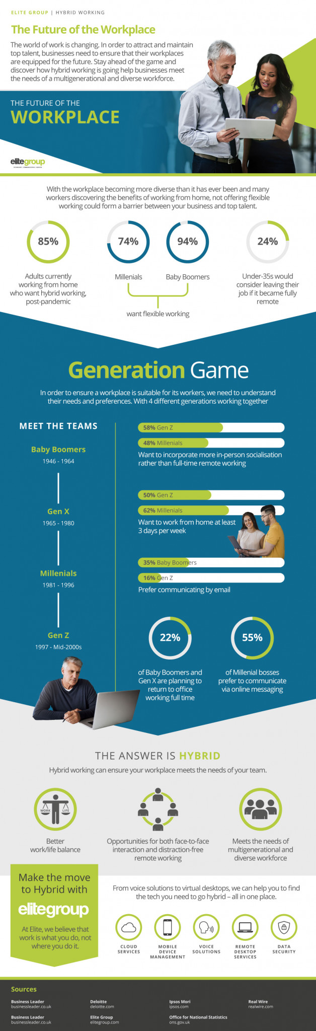 The Future of the Workplace With Elite Group