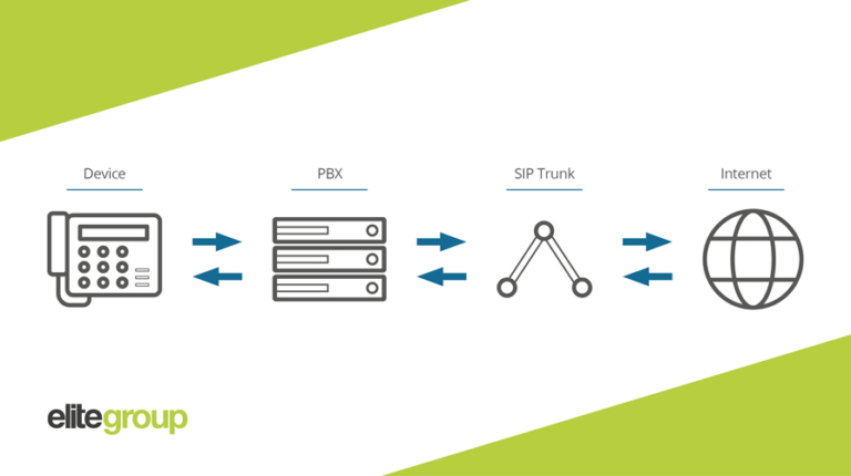 5 Steps to Prepare For the PSTN Switch-Off - Elite Group UK