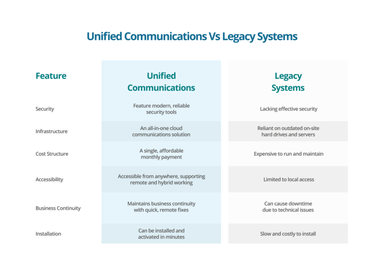 How to Manage Your Sales Team More Effectively with Unified ...