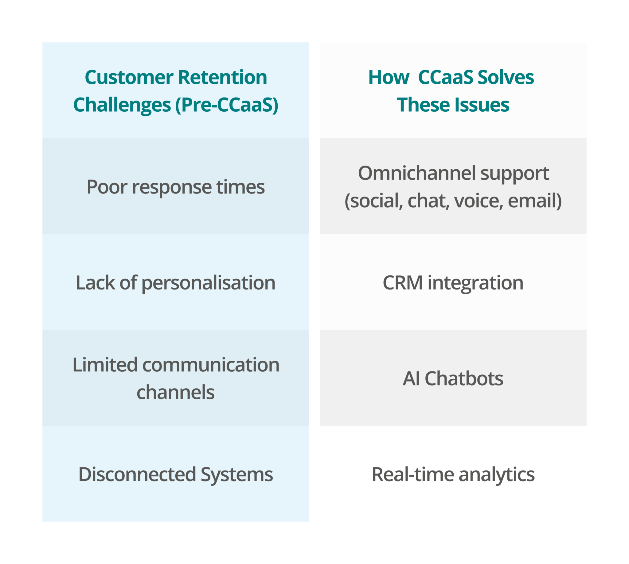 How to Improve Customer Retention - Elite Group
